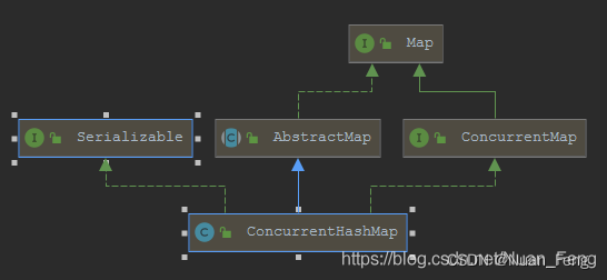 ConcurrentHashMap源码解析(看这一篇就够了，超简约且详细)_conurrenthashmap源码-CSDN博客