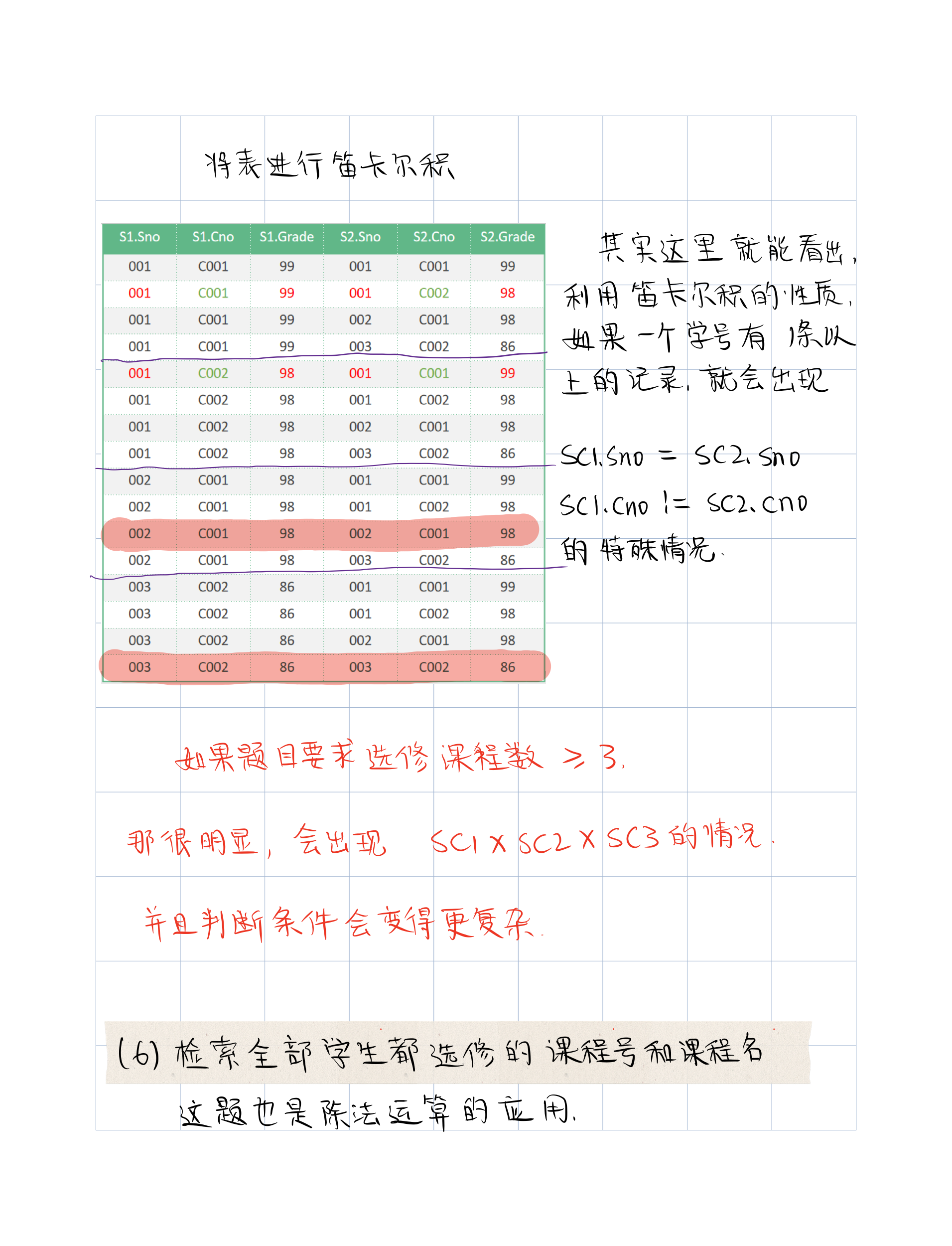 【手写】数据库关系代数练习题数据库关系代数例题 Csdn博客