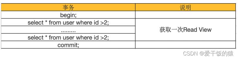 【MySQL】MVCC多版本并发控制（重点：MVCC实现原理之ReadView）_mvcc readview-CSDN博客
