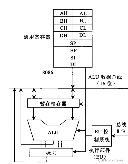 第二章：16位 Intel 8086 微处理器第二章8086cpu Csdn博客 