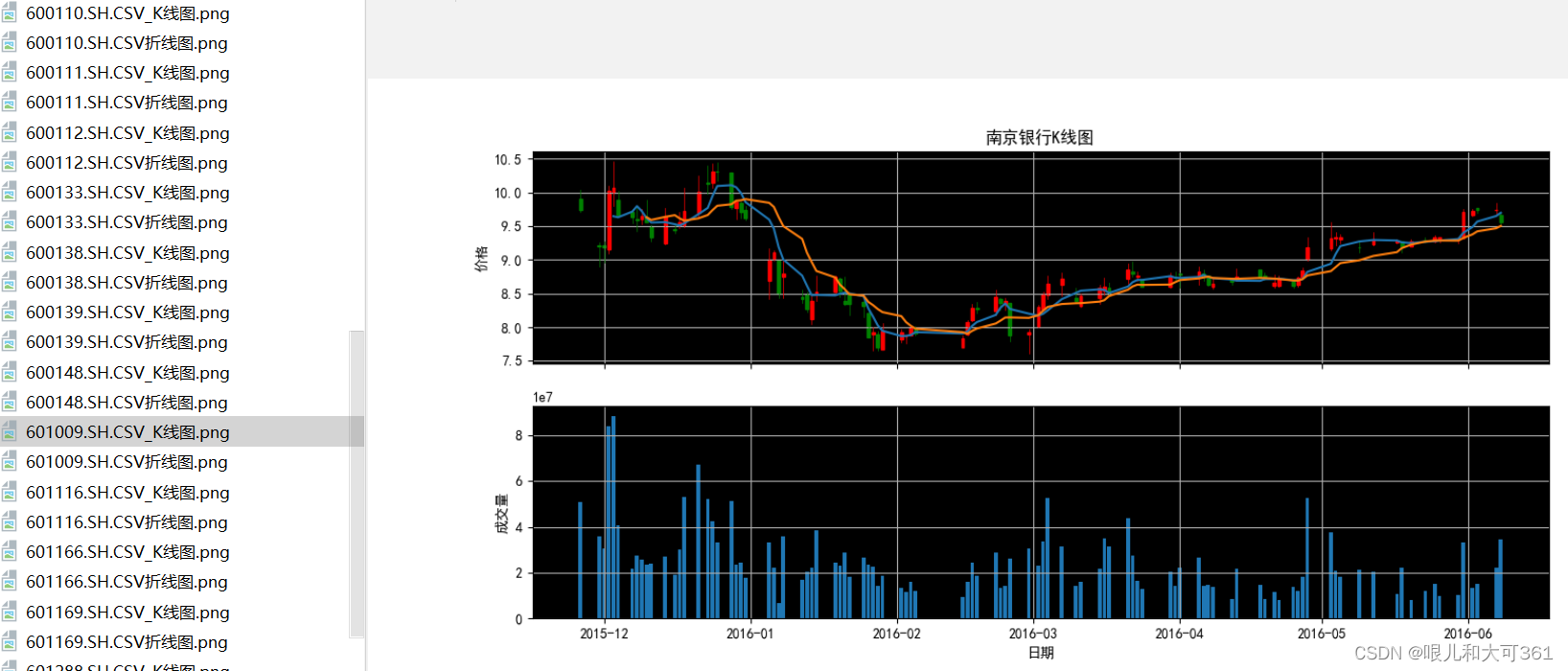 sklearn股票预测_mlpregressor 预测-CSDN博客