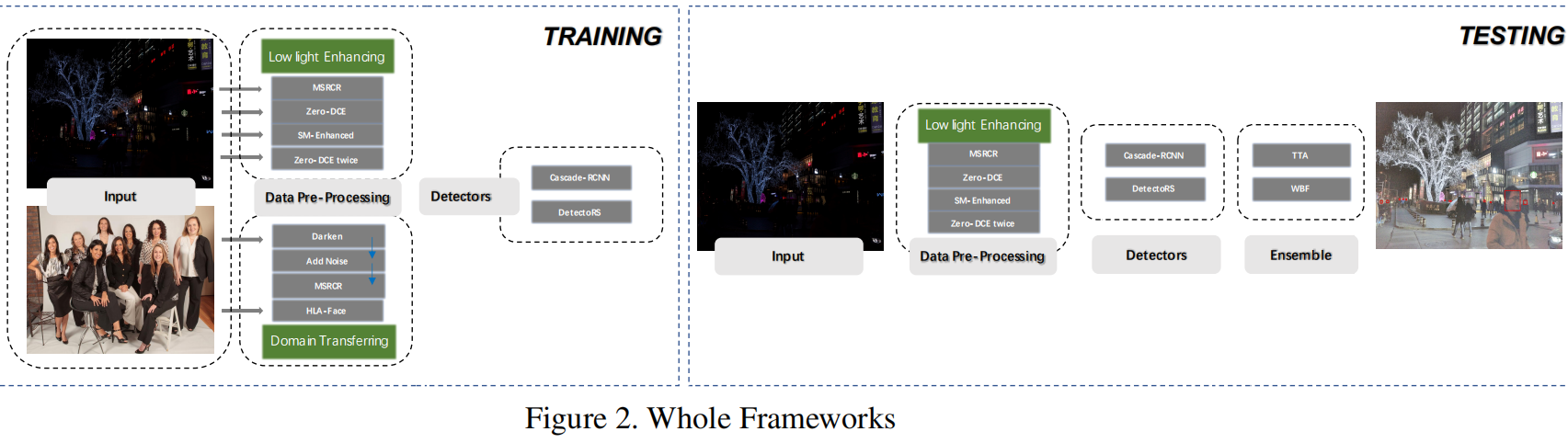 1st Place Solutions for UG2+ Challenge 2021 - (Semi-) supervised Face ...
