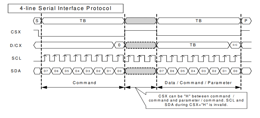 FPGA驱动SPI接口的LCD（二）——SPI写模块lcd_write_ep4ce10e22c8n的spi-CSDN博客