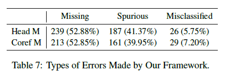 论文笔记 ACL 2022|Dynamic Global Memory for Document-level Argument Extraction-CSDN博客