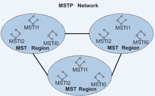 MSTP：多生成树协议-CSDN博客