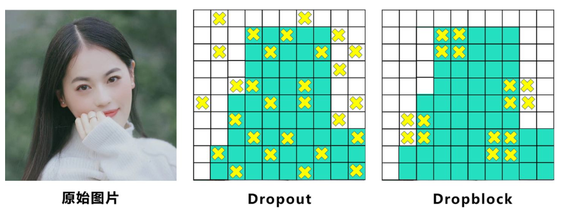 yolov4的全面详解_yolo4-CSDN博客