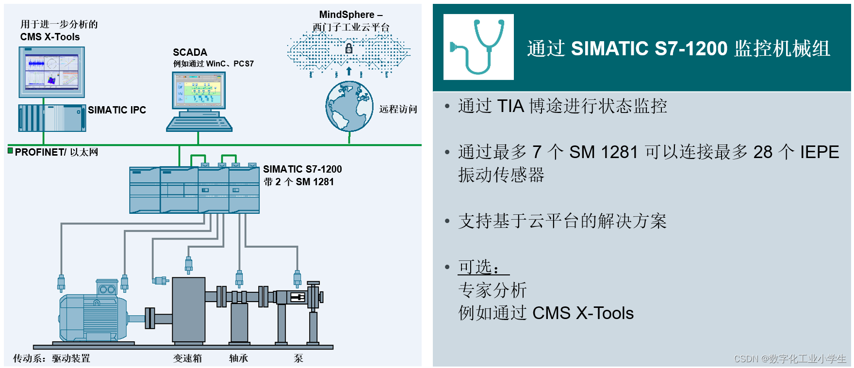 03-基于树莓派4B和西门子SM1281的FTP传输实现-CSDN博客