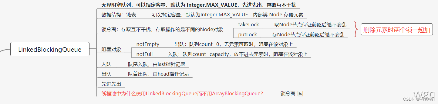 2 2 3 5 2、linkedblockingqueue详解linkedblockingqueue设置大小 Csdn博客