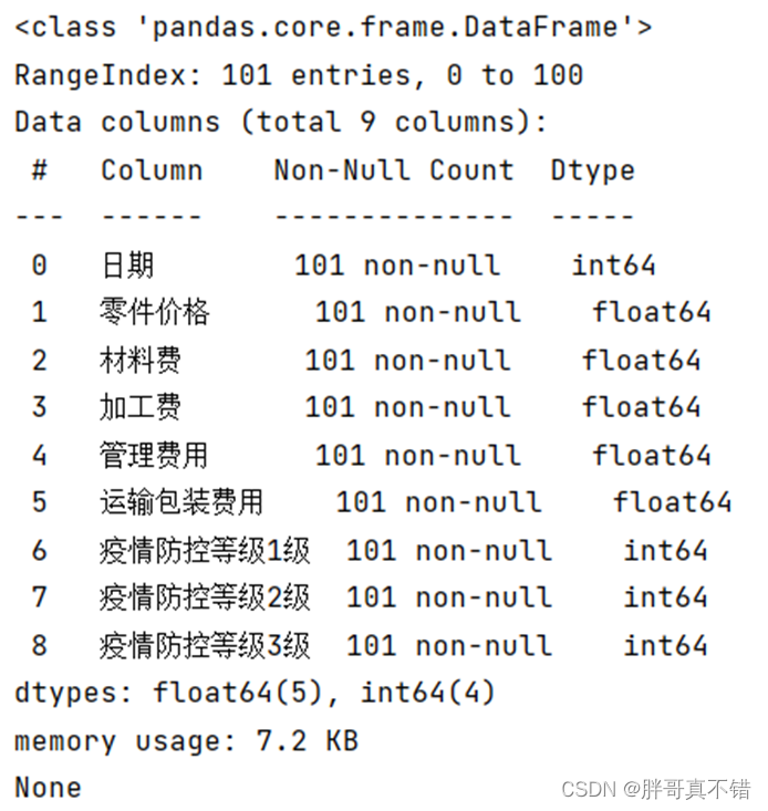 Python实现决策树回归模型decisiontreeregressor算法并应用网格搜索算法调优项目实战 Csdn博客