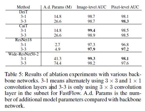 异常检测FastFlow论文详解-CSDN博客