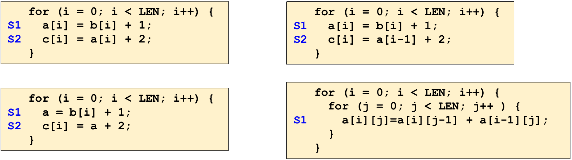 【精选】关于Loop Vectorization的二三事_循环向量化-CSDN博客