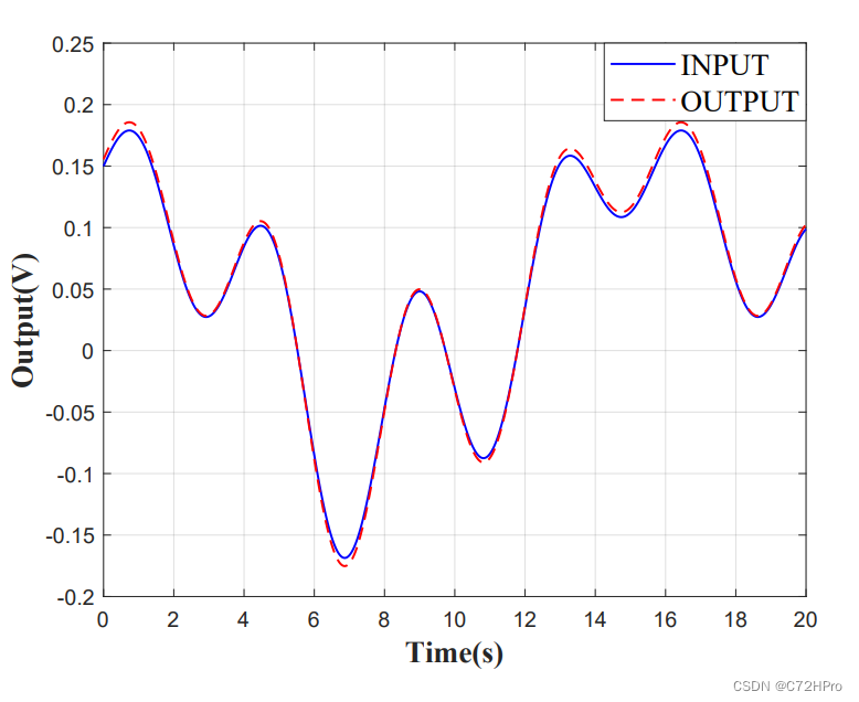 PSPICE仿真数据转MATLAB_pspice数据导出-CSDN博客