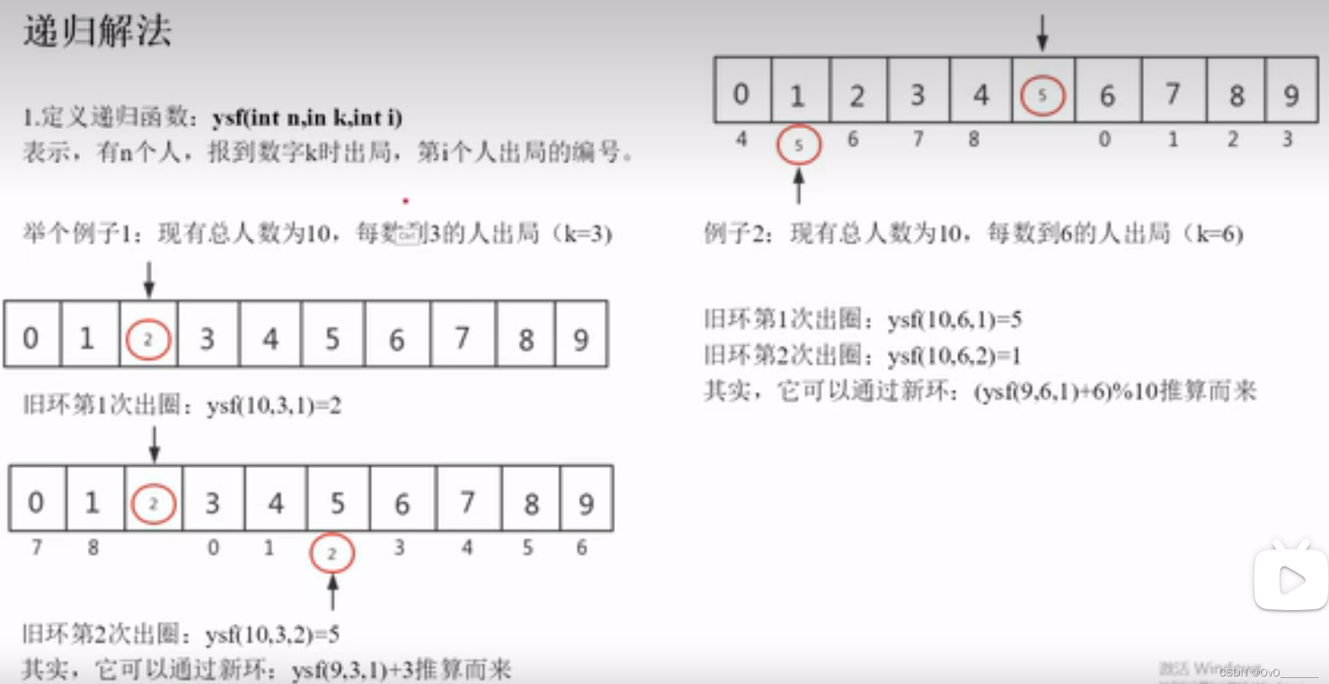 约瑟夫环问题 Csdn博客 