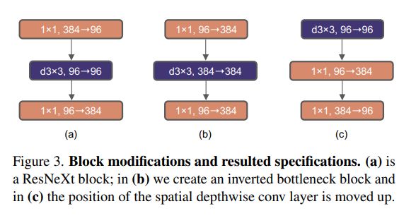 ConvNeXt的网络结构和实现代码总结(torch)_convnext网络结构-CSDN博客