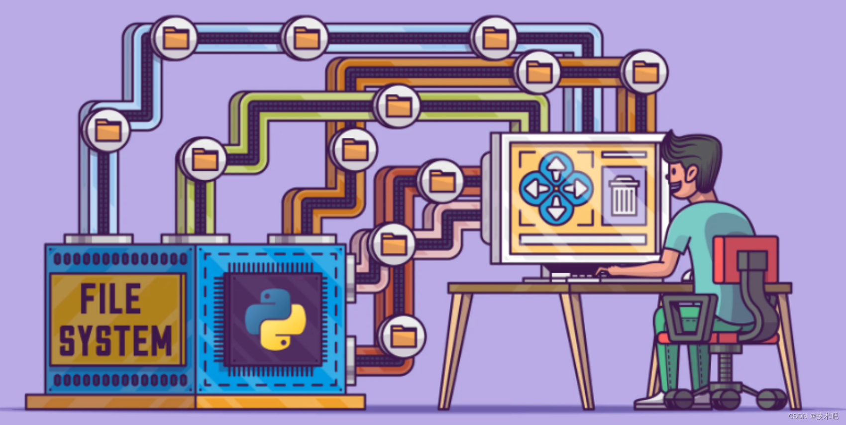 Python模块的搜索路径python模块搜索路径 Csdn博客