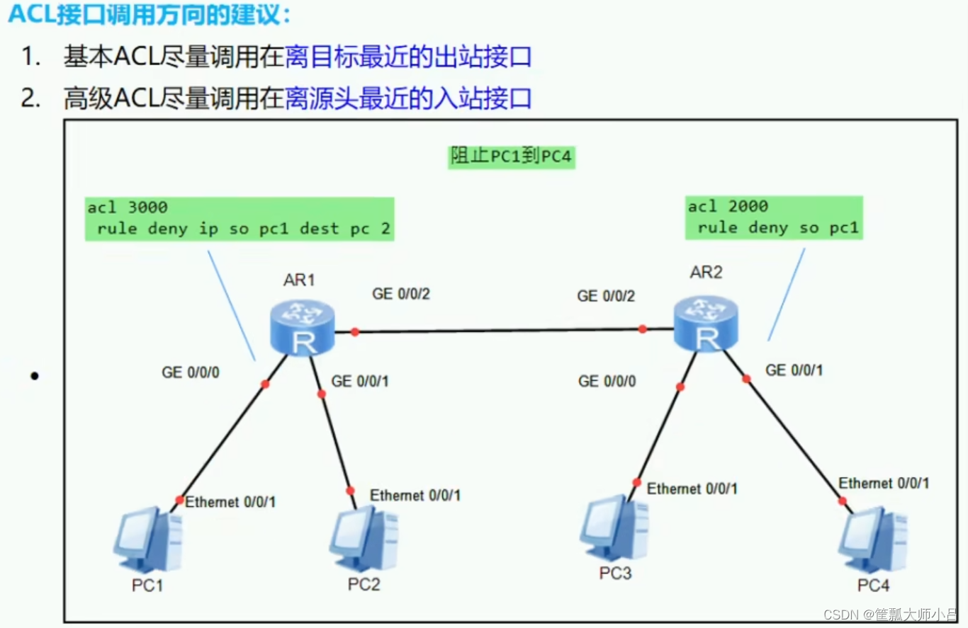 HCIA-R&S自用笔记（24）ACL_acl inbound与outbound的区别-CSDN博客