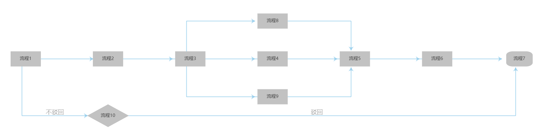 echarts 流程图_echarts流程图-CSDN博客