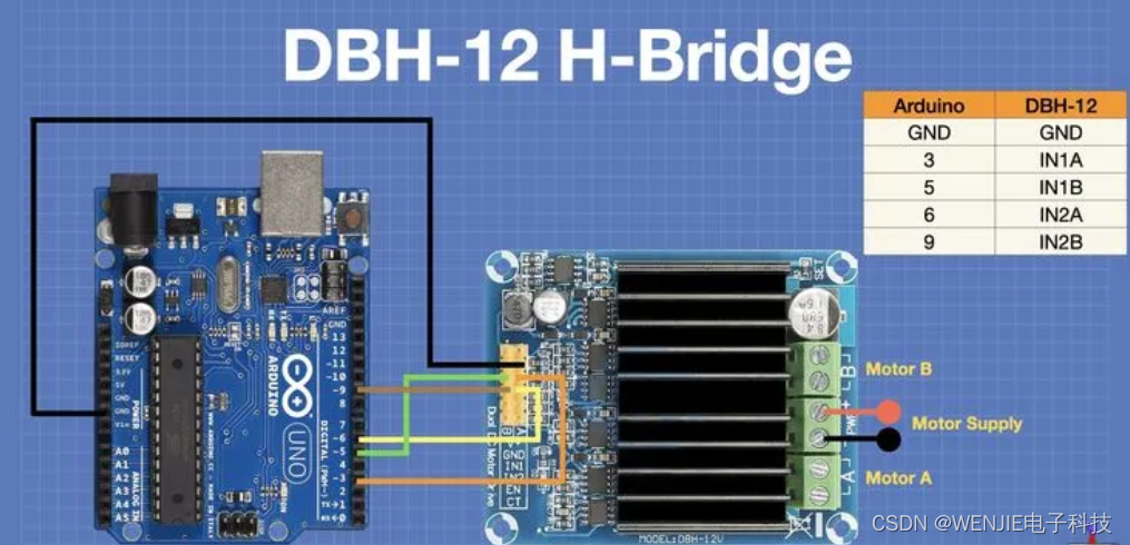 【常见直流电机驱动模块与arduino使用最全教程】arduino电机驱动模块接线starcode Edu的博客 Csdn博客