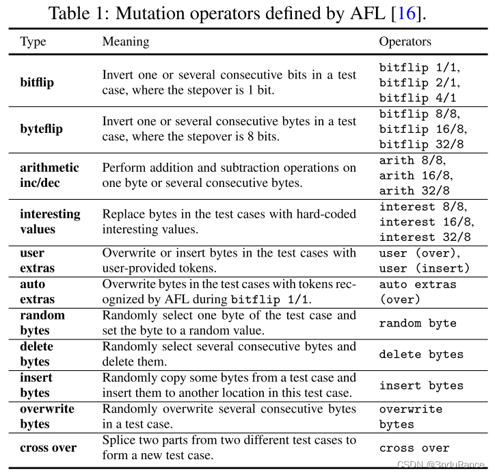模糊测试论文阅读 MOPT: Optimized Mutation Scheduling for Fuzzers_mopt国内外研究-CSDN博客