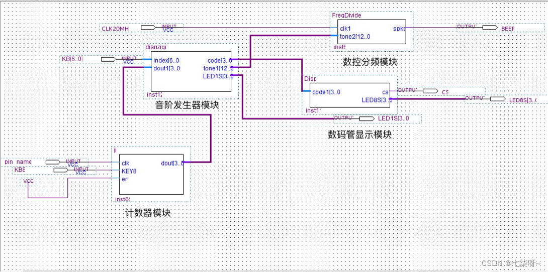 Fpga用vhdl语言设计简单硬件电子琴设计电子琴按键分频程序编写 Csdn博客 6656