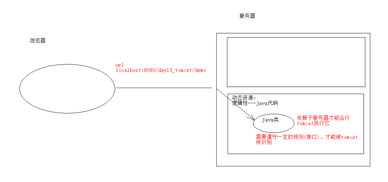 Servlet知识入门_servlet开发入门-CSDN博客