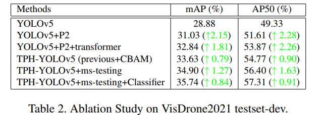 深度学习论文: TPH-YOLOv5: Improved YOLOv5 Based on Transformer Prediction Head 及其PyTorch实现_tph-yolov5 ...