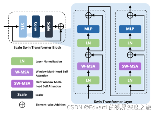 MANIQA 无参 GAN 失真图像质量评估 CVPRW2022-CSDN博客