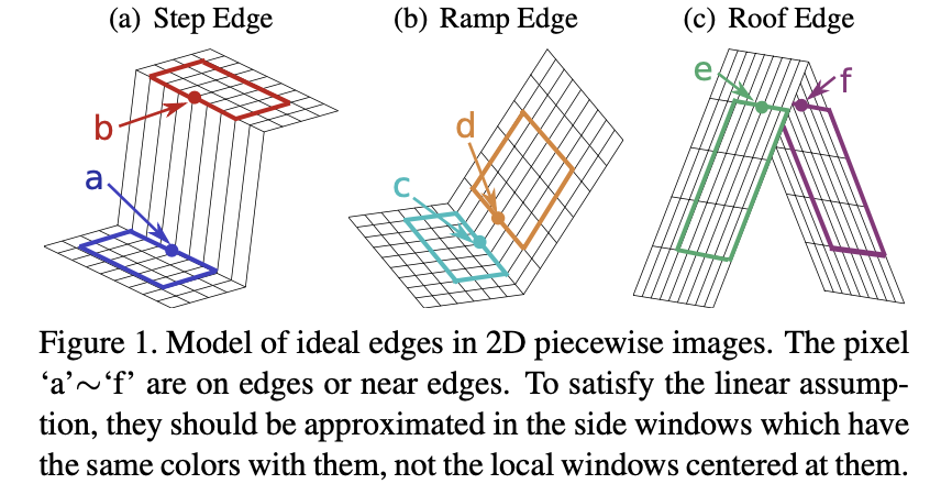 《Side Window Filtering》论文笔记-CSDN博客