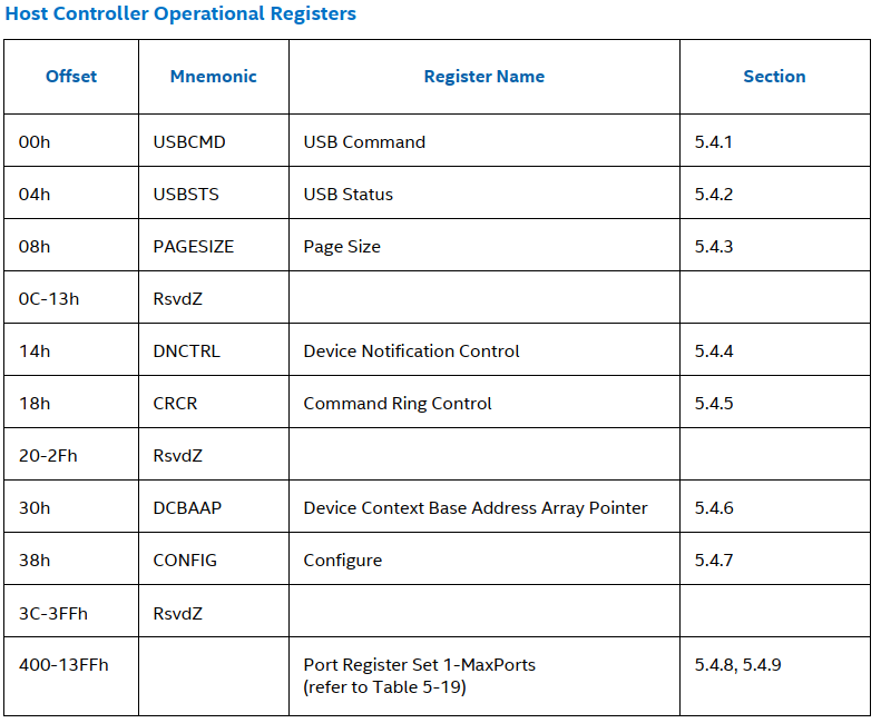 读写usb host xhci寄存器_xhci 寄存器-CSDN博客