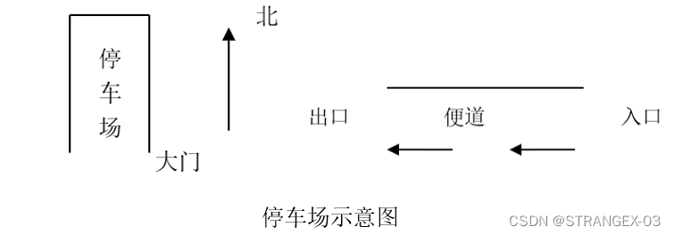 【数据结构】停车场管理系统程序设计数据结构程序设计停车场信息统计 Csdn博客