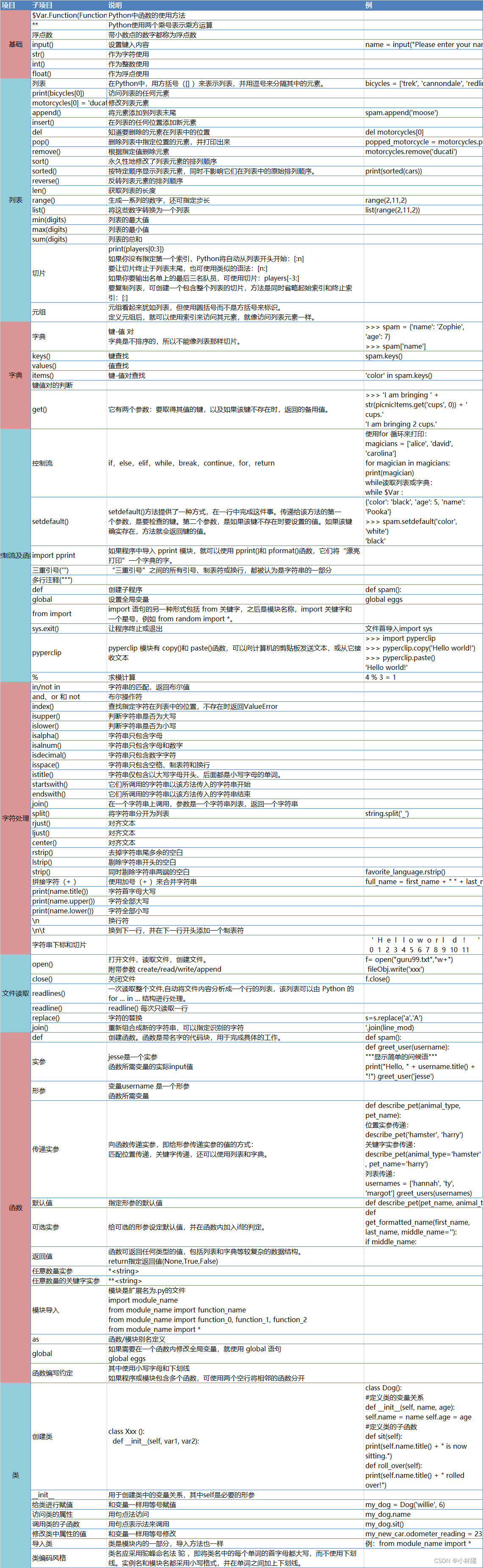 csh/python/tcl常用功能_python tcl_小林陽的博客-CSDN博客