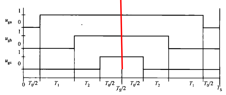 【电力电子技术DC-AC】SVPWM逆变器Simulink仿真_simulink逆变器模块名称-CSDN博客