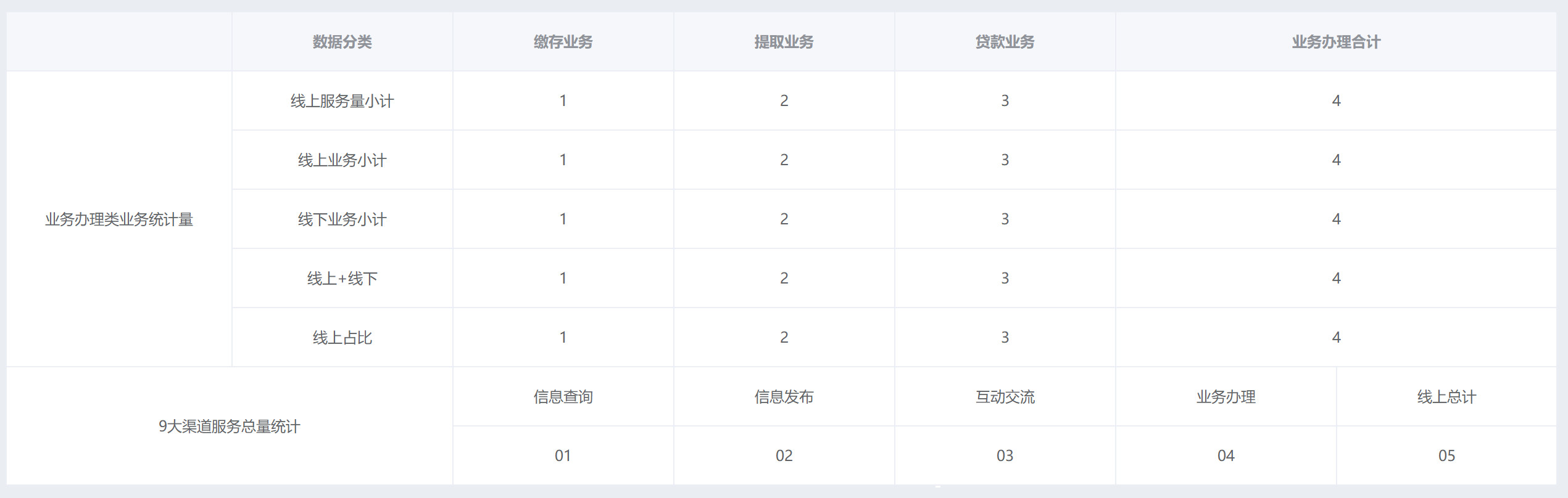 Vue+el-table实现不规则表格_vue表格中有不规则数据里面的数据不规则-CSDN博客