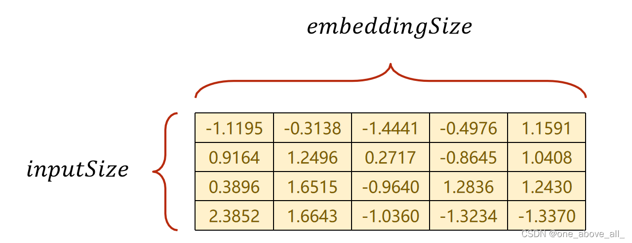 深度学习之RNN_rnn hidden size-CSDN博客