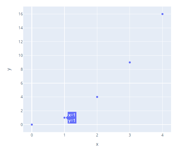 Python可视化工具——Plotly的使用_plotly官网-CSDN博客