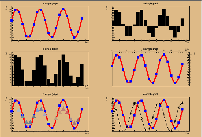 ROOT-TGraph创建及画图_root绘图官网-CSDN博客