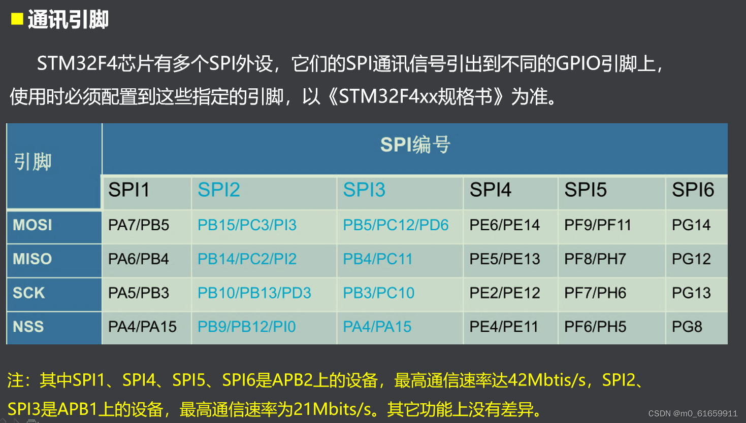 9.stm32的SPI总线通信,串行FLASH_W25X16，（在keil5中添加文件）-CSDN博客