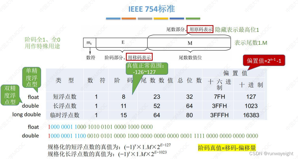 王道机组笔记IEEE754_ieee754移码-CSDN博客
