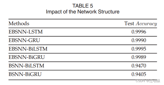 【RNN+加密流量A】EBSNN: Extended Byte Segment Neural Network for Network Traffic Classification-CSDN博客