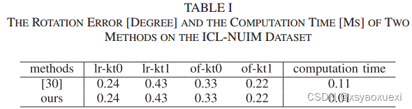 vslam论文18：S-VIO:利用的结构约束的RGB-D视觉惯性里程计（RAL 2023）_rgbd惯性里程计-CSDN博客