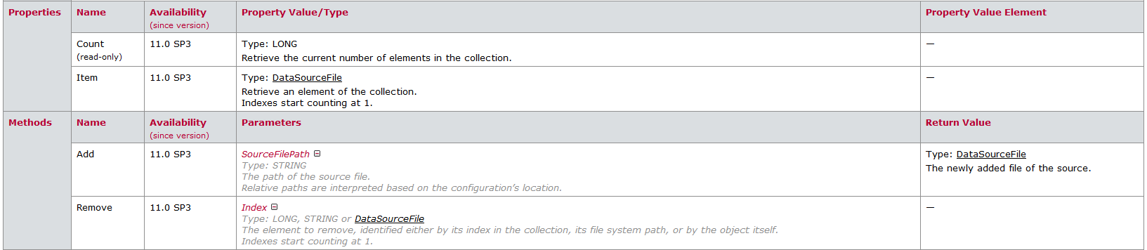 CANoe 交互接口介绍系列 ———— CommunicationSetup 接口_comunication setup-CSDN博客