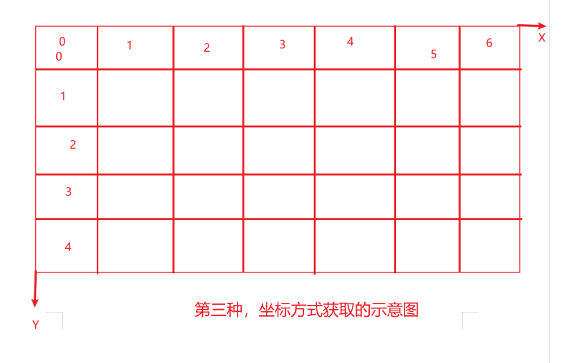 十六、c 表格数据控件c 表格控件 Csdn博客 