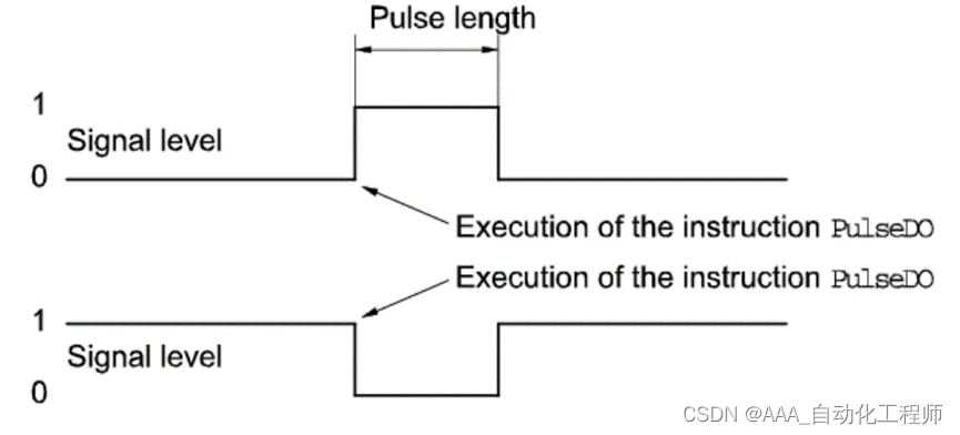ABB机器人脉冲输出指令Pulse Do的具体使用方法示例-CSDN博客
