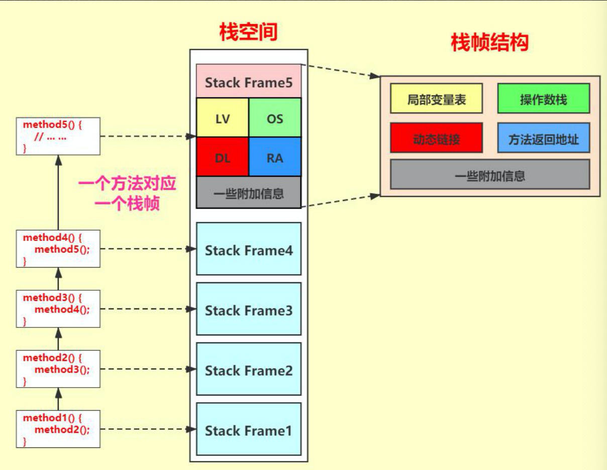 JVM Hotspot 虚拟机与 Dalvik&ART 虚拟机堆栈的区别_hotspot虚拟机栈-CSDN博客