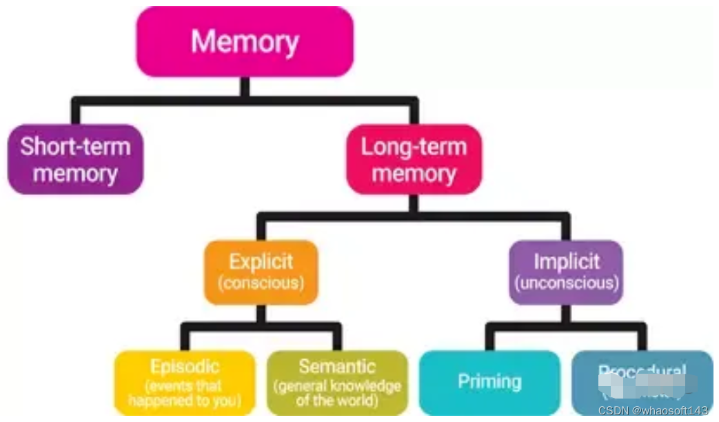 DeepMind预测未来AI发展-CSDN博客