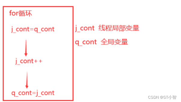 Linux中自旋锁实现的基本原理之经典pthreadspininit Csdn博客
