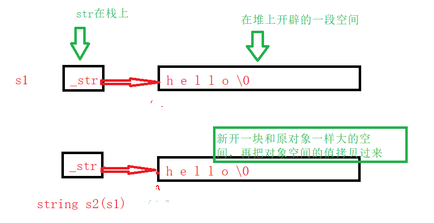 【C++】手把手教你写出你自己的String类_自己实现一个string类-CSDN博客