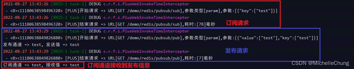 【ruoyi Vue Plus】学习笔记 36 Redisson(十)发布 订阅功能分析(redisson 源码)redisson 订阅 Csdn博客