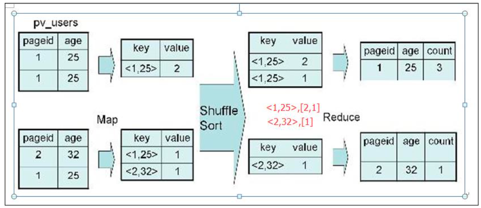 Hive(五) -- Hive执行流程、数据倾斜和优化_hive执行过程_BubbleMa的博客-CSDN博客