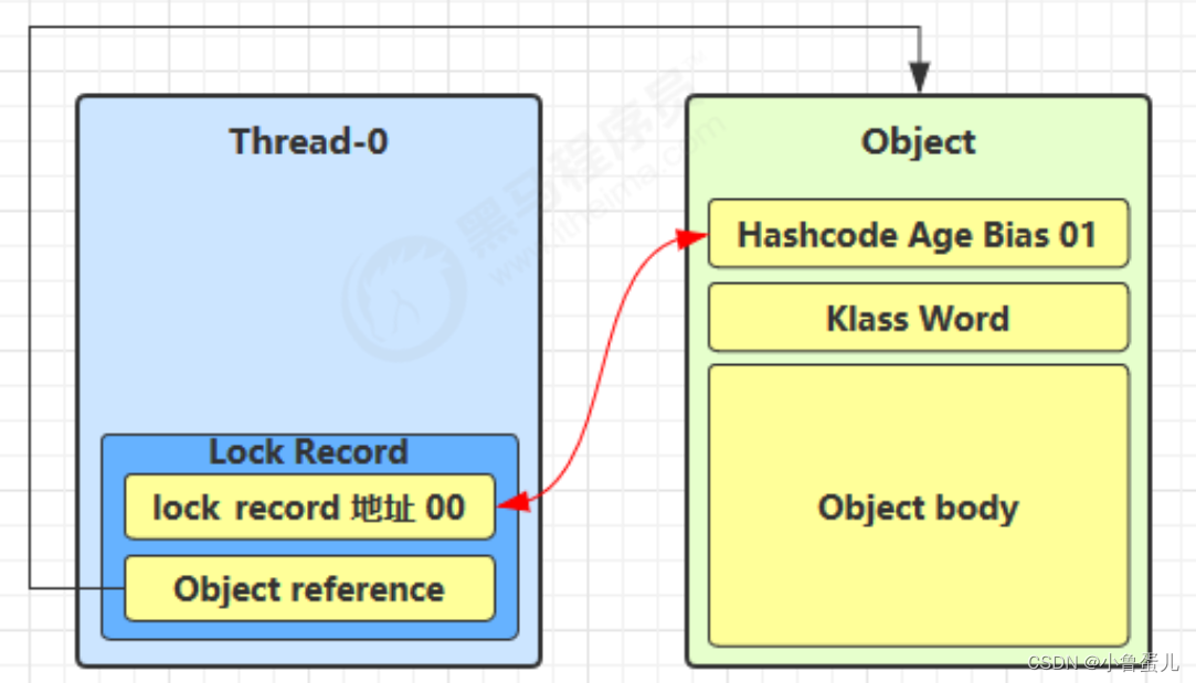 synchronized原理_java的synchronized的实现原理-CSDN博客